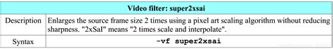 《ffmpeg basics》中文版 4 调整和缩放视频的尺寸 ffmpeg 分辨率缩放一半 csdn博客