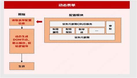 实现动态表单的一种思路 京东云开发者社区