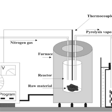 Schematic Diagram For The Fixed Bed Tubular Reactor System Download Scientific Diagram