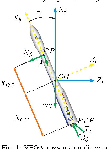 Figure 1 From Structured H Infinity Control Based On Classical Control