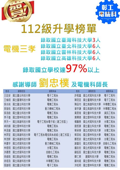 【狂賀】112年高三升學榜單 國立彰化師範大學附屬高級工業職業學校