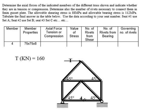 Solved Determine The Axial Forces Of The Indicated Members