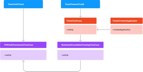 laravel france tour d horizon des dataproviders