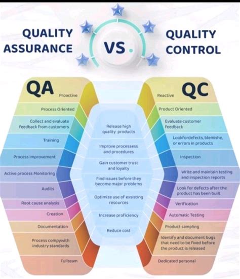 Qa Vs Qc Sonu Boora
