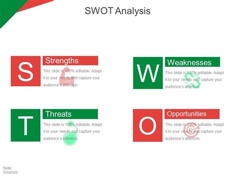 swot analysis ppt powerpoint presentation styles graphics example