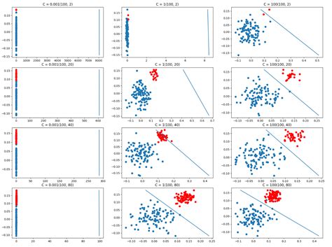 Github Sachelsoutbehaviour Of Linear Models For Imbalanced Data This Repository Shows How