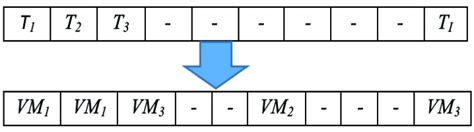 Task Scheduling Solution Representation Download Scientific Diagram