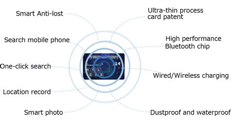 Ble Ibeacon Card For Museum And Exhibition Audio Guides Unleash Automated Location Based Audio