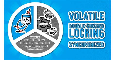 Andrey Karpov On Linkedin Volatile Dcl And Synchronization Pitfalls In Java