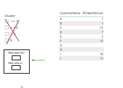 Solved Dynamic Slicer Values Microsoft Fabric Community