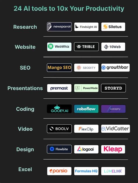Ankur Verma Posted On Linkedin