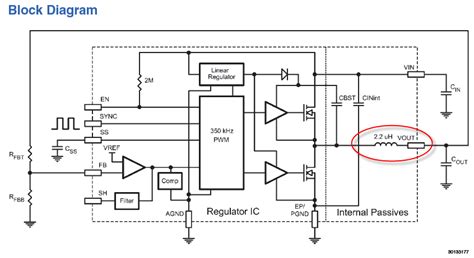 Simple Switcher Power Module Output Impedance Power Management Forum Power Management TI