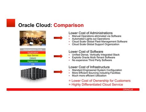 Oracle Cloud Overview Ppt