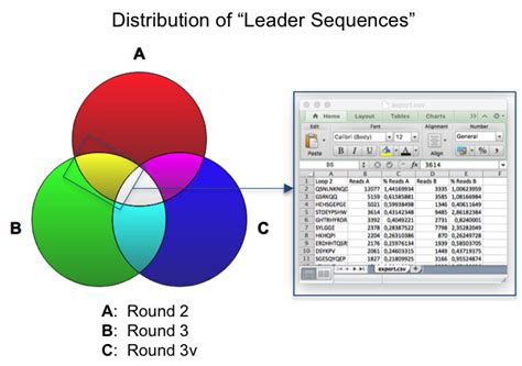 Sequence Analysis Software For Peptide Display Experiments