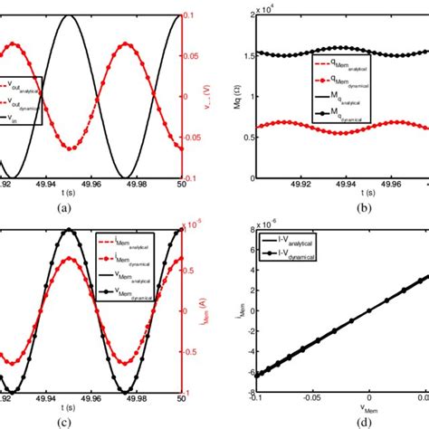 Gain Response Of Memristor Based Active Low Pass Filter With Parallel R