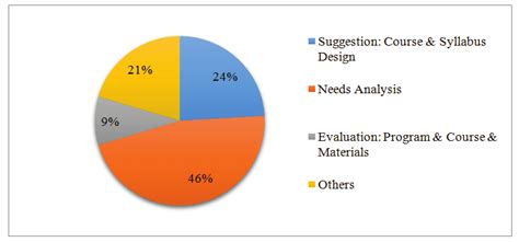 Esp Based Research By Their Research Scope Download Scientific Diagram