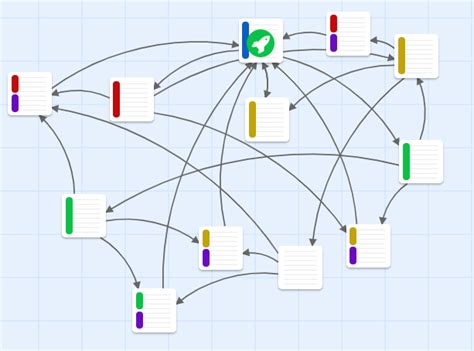 Time To Create Branching Scenarios Experiencing Elearning
