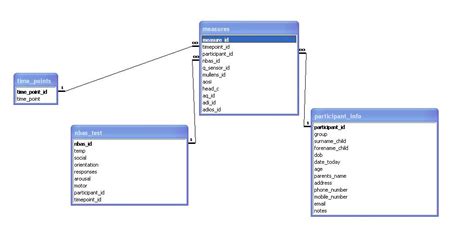 Ms Access Store Id Of Record Created By Subform In Main Form Table Stack Overflow