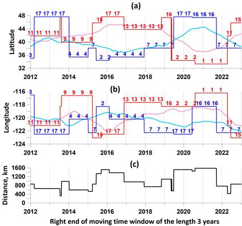 Entropy Of Gps Measured Earth Tremor Intechopen