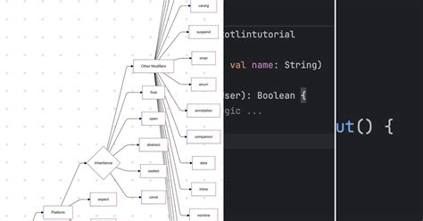 list kotlin curated by praveenayya b allayyanavaramath medium