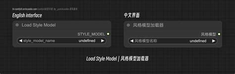 Style Model Loader Comfyui Wiki