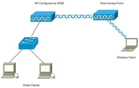 Cisco Wireless Access Point Icon