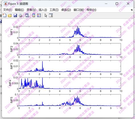基于辛几何模态分解sgmd时间序列信号分解算法 Matlab代码 Csdn博客 基于辛几何模态分解sgmd时间序列信号分解算法 Matlab代码 Csdn博客