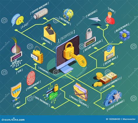 Data Encryption Isometric Flowchart Vector Illustration 102068430