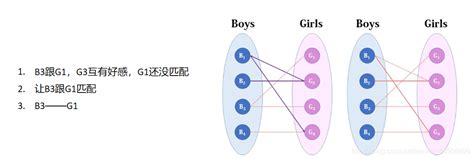 多目标跟踪算法sort sort算法 csdn博客