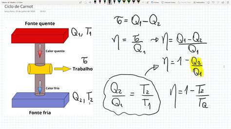 Máquinas Térmicas Máquina De Carnot Youtube