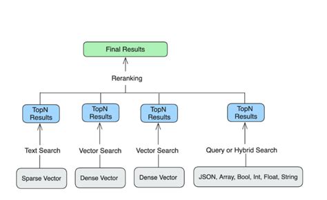 Practical Tips And Tricks For Developers Building Rag Applications