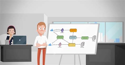 Review Is Grokking The System Design Interview Course On Educative Worth It