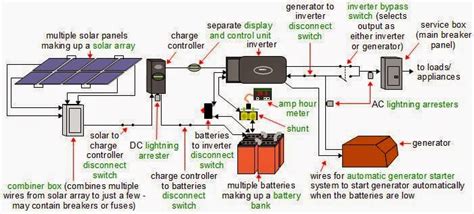 Electrical Engineering World A Complete Diagram Of An Off Grid Solar