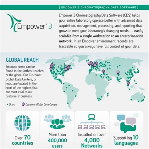 Empower 3 Training Pdf