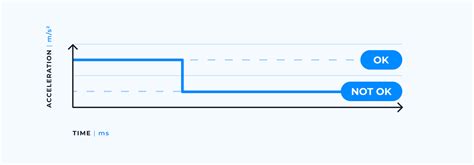 Guest Post Automating Sensor Processing Tests With Synthetic Data