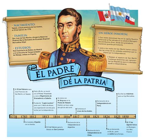 Efemeride 17 De Agosto De 1850 Muere José Francisco De San Martin