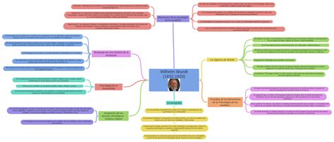 Wilhelm Wundt 1832 1920