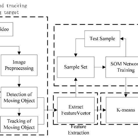 Network Topology Diagram Of Som Download Scientific Diagram