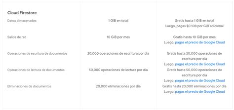 FIREBASE CLOUD FIRESTORE Base De Datos IOS Swift Y Xcode 5