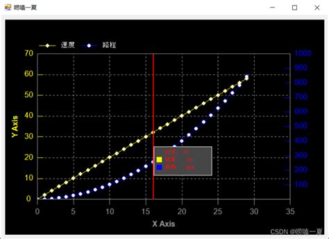 Zedgraph如何显示鼠标附近的曲线的点？介绍三种方法 Csdn博客