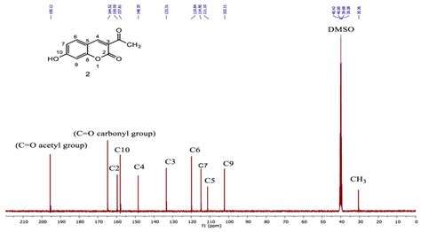 13 C Nmr Spectrum Of Compound 2 Download Scientific Diagram