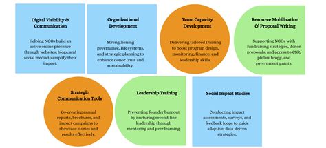 Grassroots Bikiran Foundation