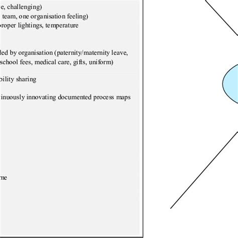 Pdf Factors Affecting Labour Productivity An Integrative Synthesis And Productivity Modelling