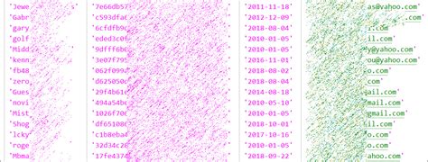 Female Escort Review Site Data Breach Affects Members