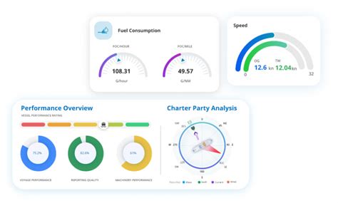 Fleet Performance Analysis And Vessel Monitoring Smartops