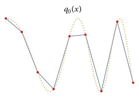 Smoothened Piecewise Linear Interpolation Qj X J 0 1 2 3 For The Download Scientific Diagram
