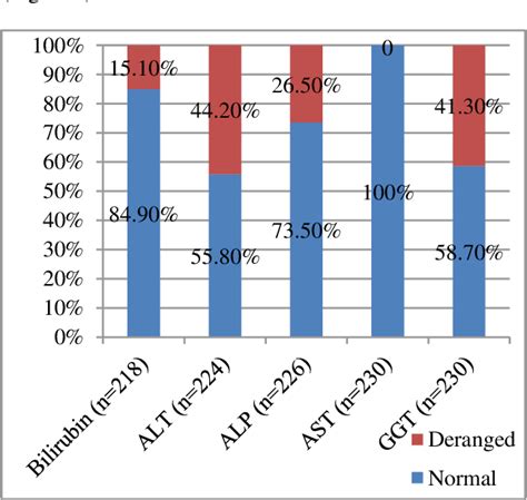 Figure 1 From The Liberal Use Of Magnetic Resonance Cholangiopancreatography Can Be Switched