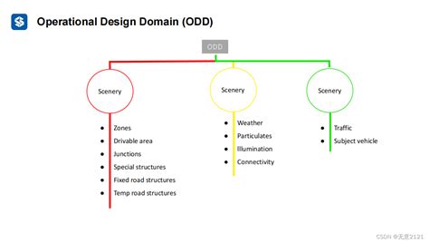 自动驾驶控制算法之概况介绍自动驾驶pnc算法 Csdn博客