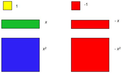 Simplifying Polynomial Expressions Texas Gateway