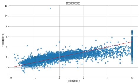 【leetcode 热题 100】240 搜索二维矩阵 Ii——排除法